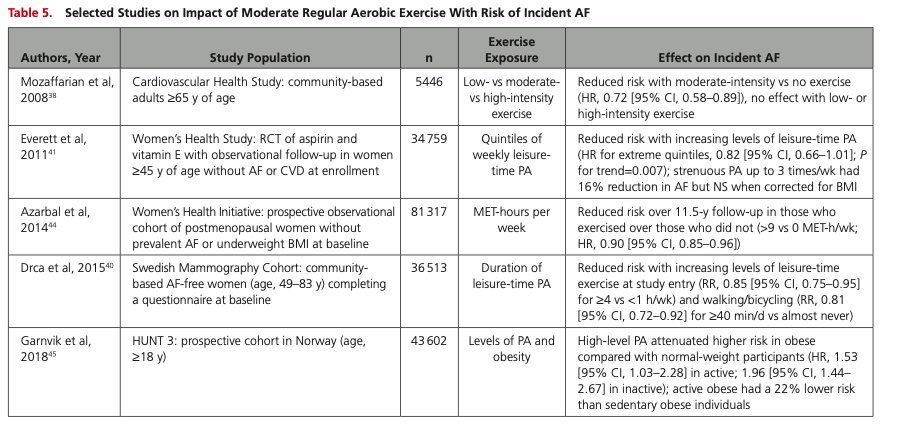 How can lifestyle changes and risk factor modification help the ...