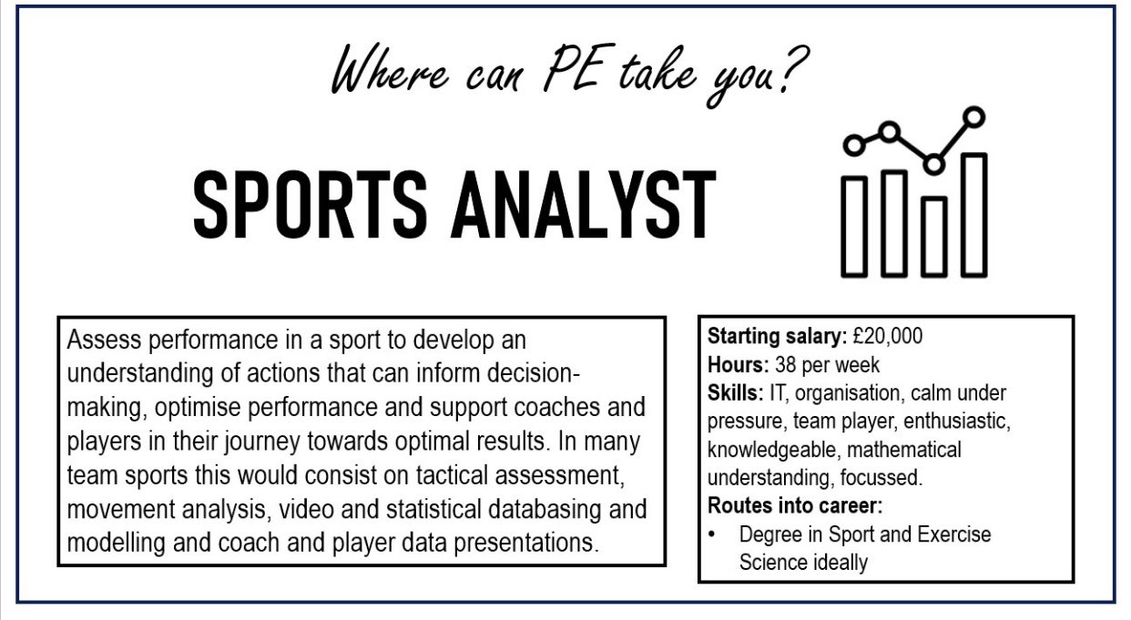 PE Geeks on Twitter: "🚨#Display for Careers in Sport🚨 Thank you to ...
