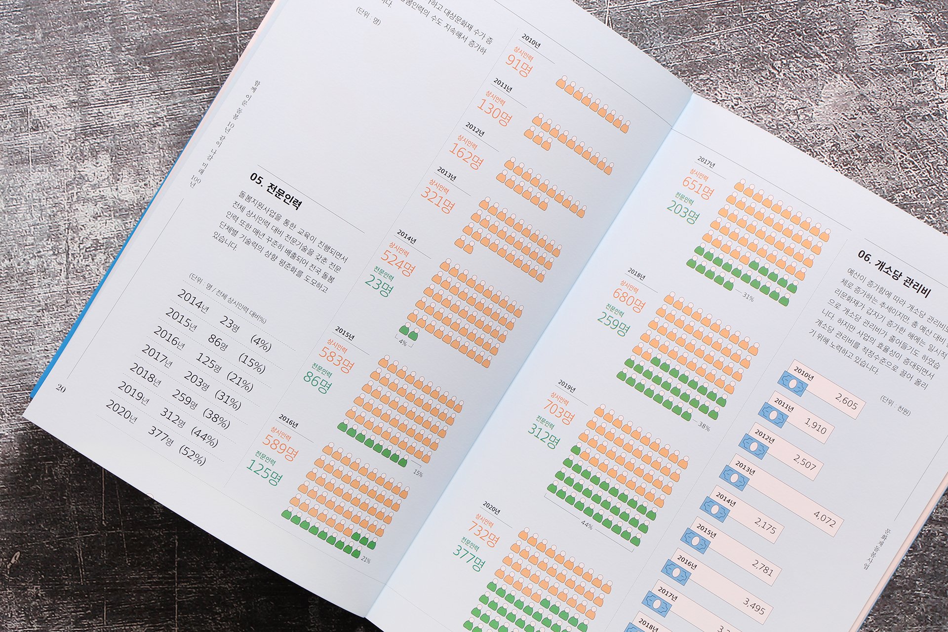 Designwith On Twitter 브로셔 브로셔제작 브로셔디자인 브로슈어 디자인위드에서 브로셔를 디자인 제작했습니다 기관의 아이덴티티가 잘 묻어나는
