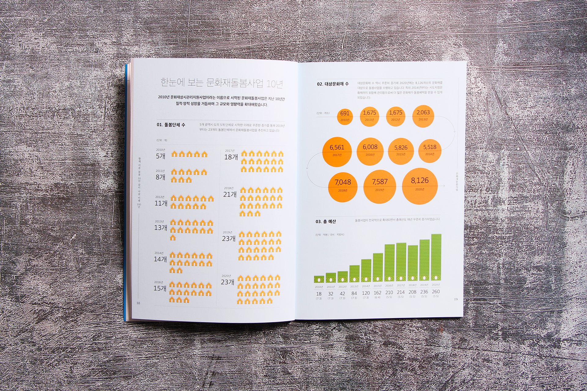 Designwith On Twitter 브로셔 브로셔제작 브로셔디자인 브로슈어 디자인위드에서 브로셔를 디자인 제작했습니다 기관의 아이덴티티가 잘 묻어나는