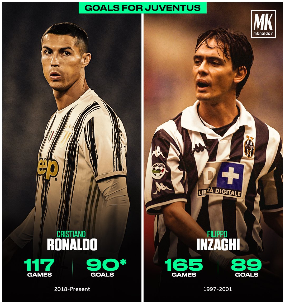 Cristiano Ronaldo 2001