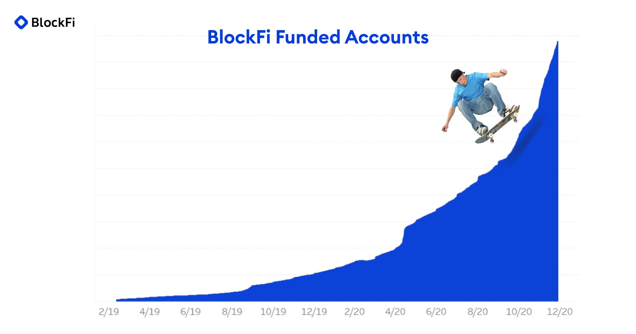 blockfi-on-twitter-our-assets-under-management-aum-grew-by-1-711