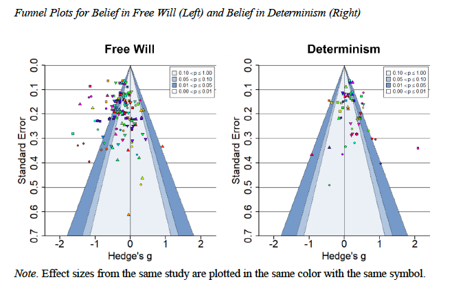 Illusion Of Free Will