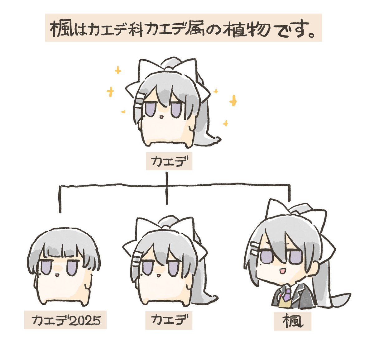 「心の声でいっぱい叫びました!! ありがとう!!!!! #AIMLIVE 」えむ( ᵕ㉨ᵕ )の漫画