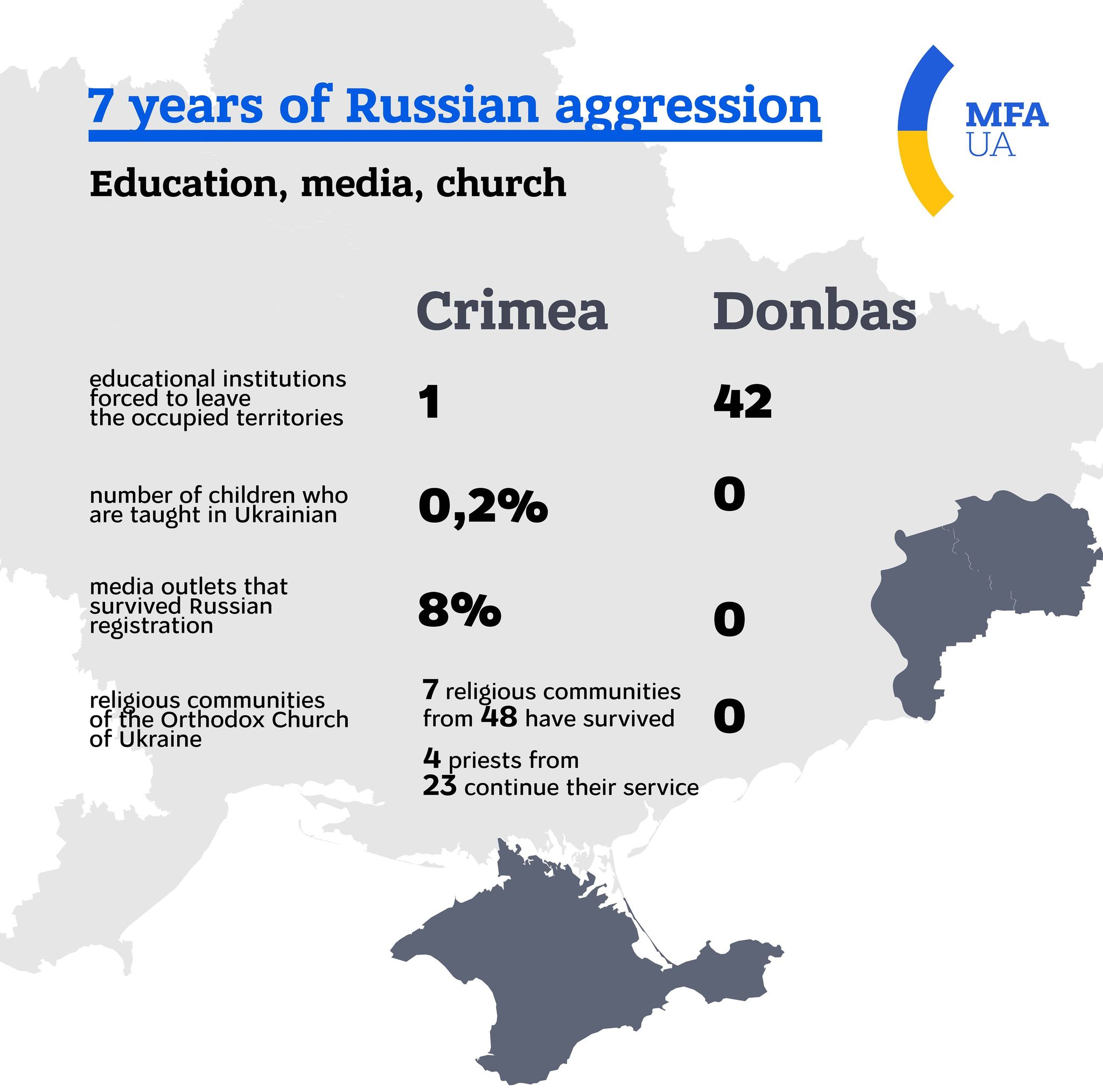 Ukraine Continent Map