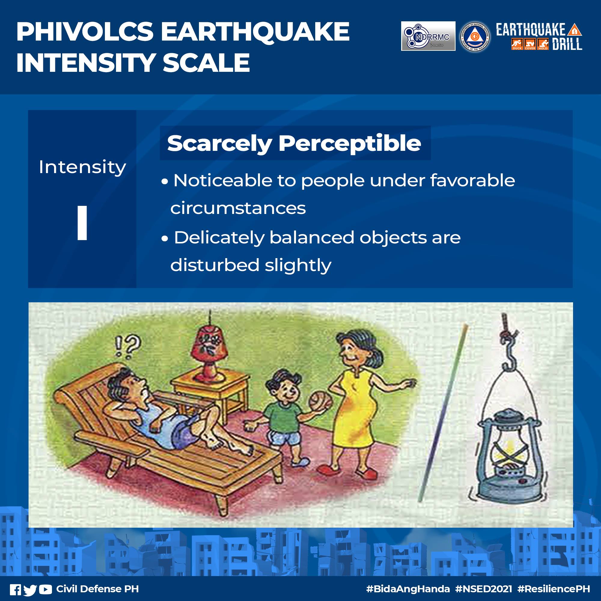 Earthquake Intensity 1
