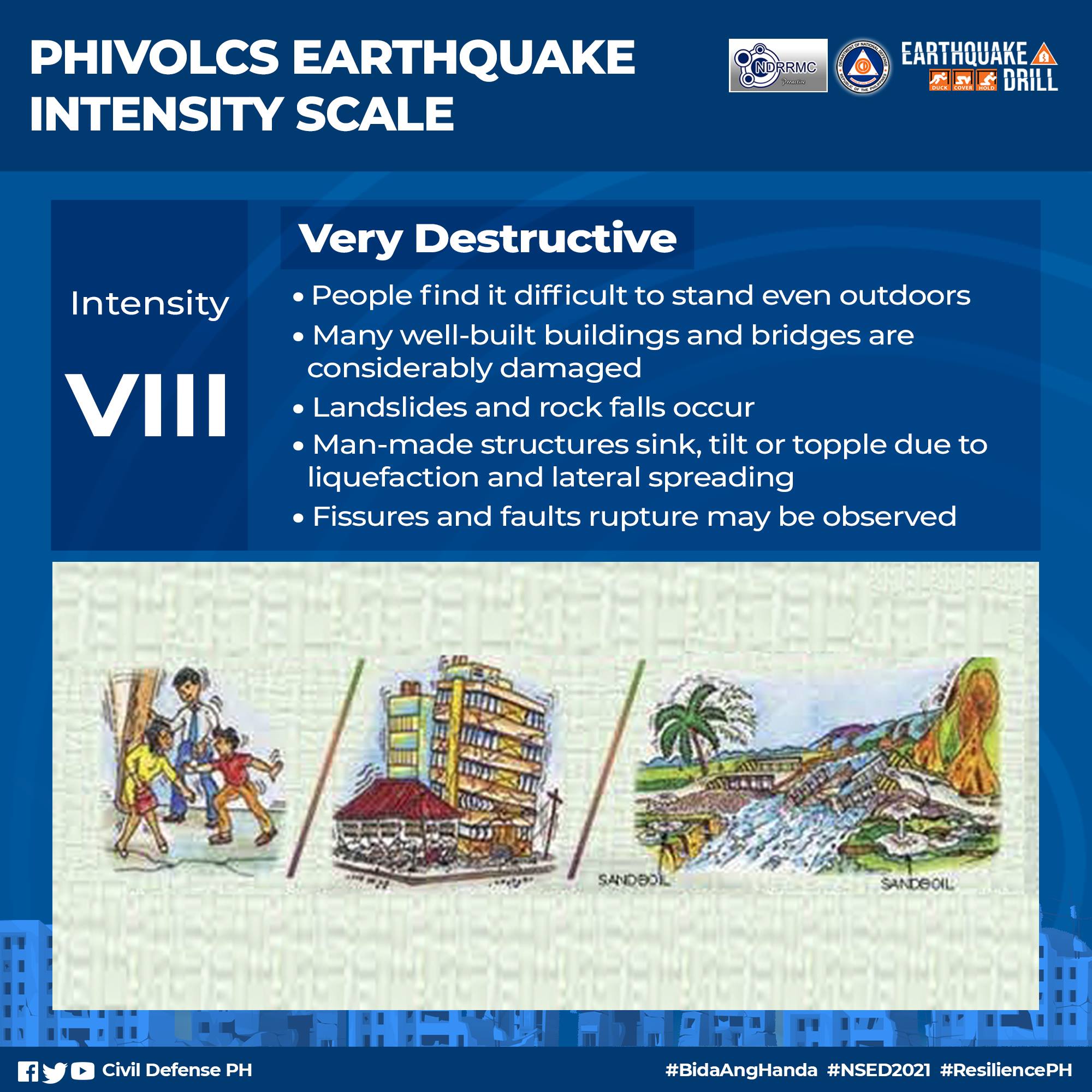 Phivolcs Earthquake Intensity Scale (peis)