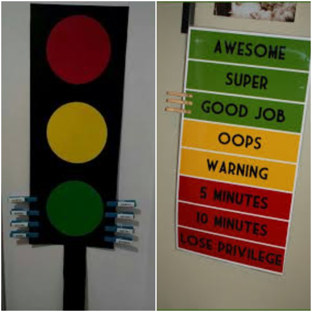 Traffic Light Behavior System Behavior Traffic Lights Tpt