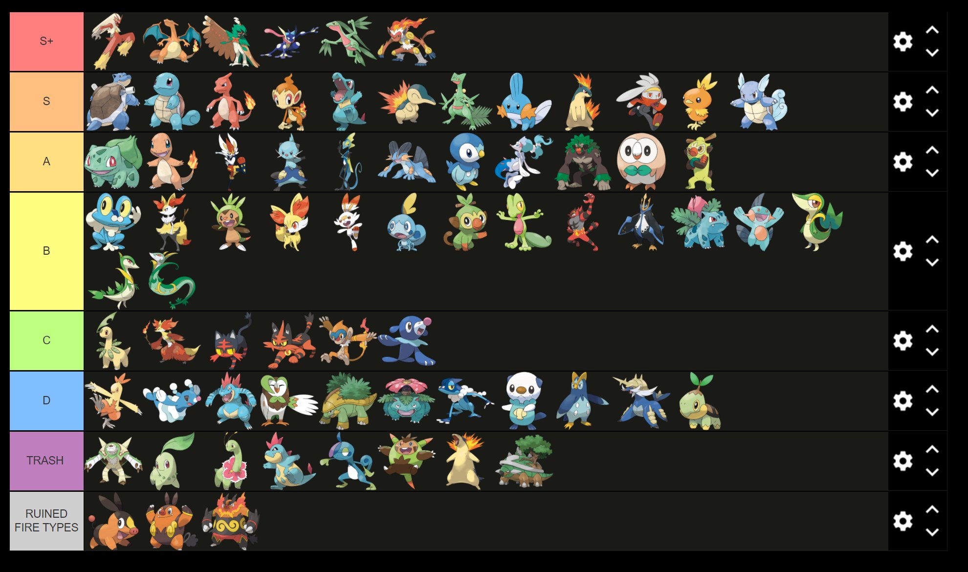 All Fire Pokemon List