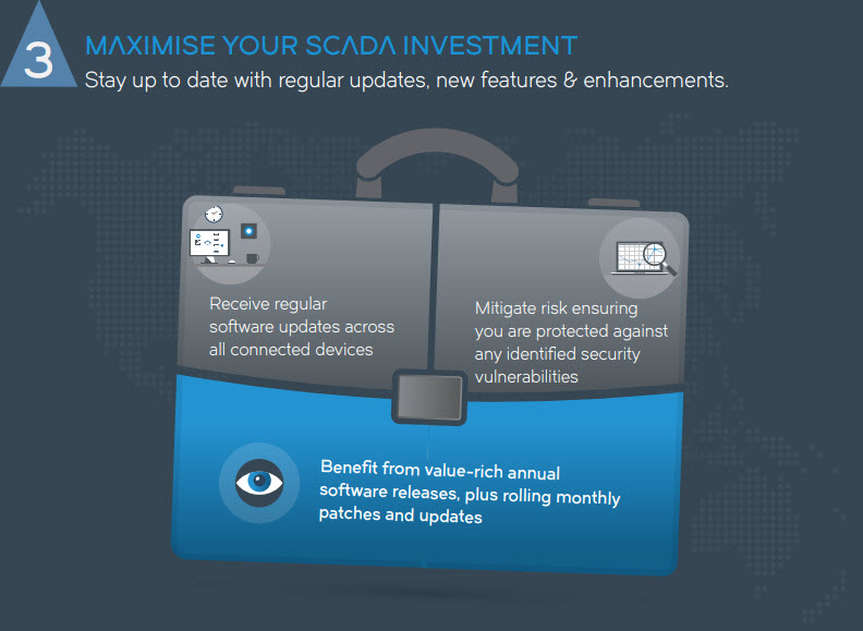 Citect software - hohpasure