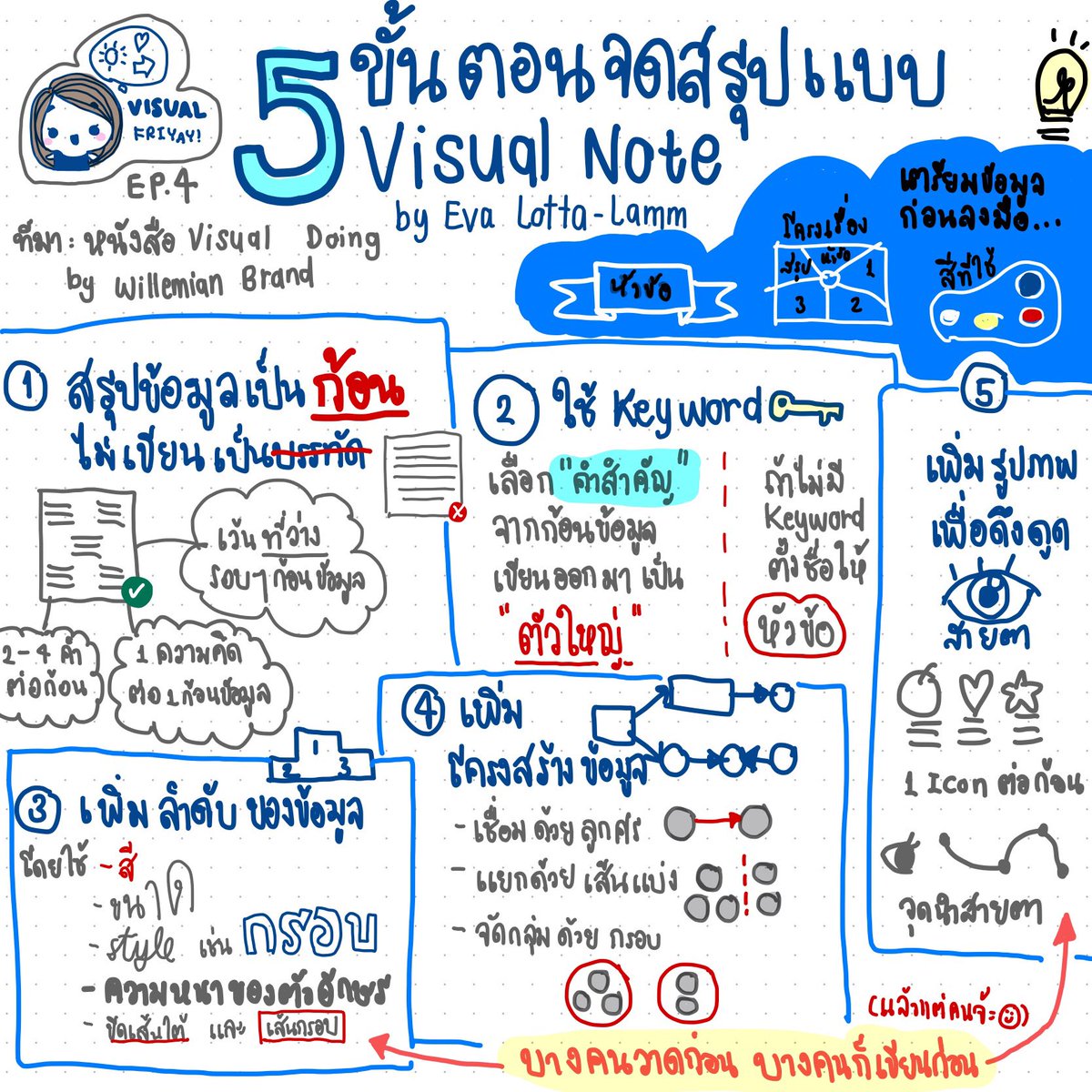 nichavisualnote (@nichavisualnote) | Twitter