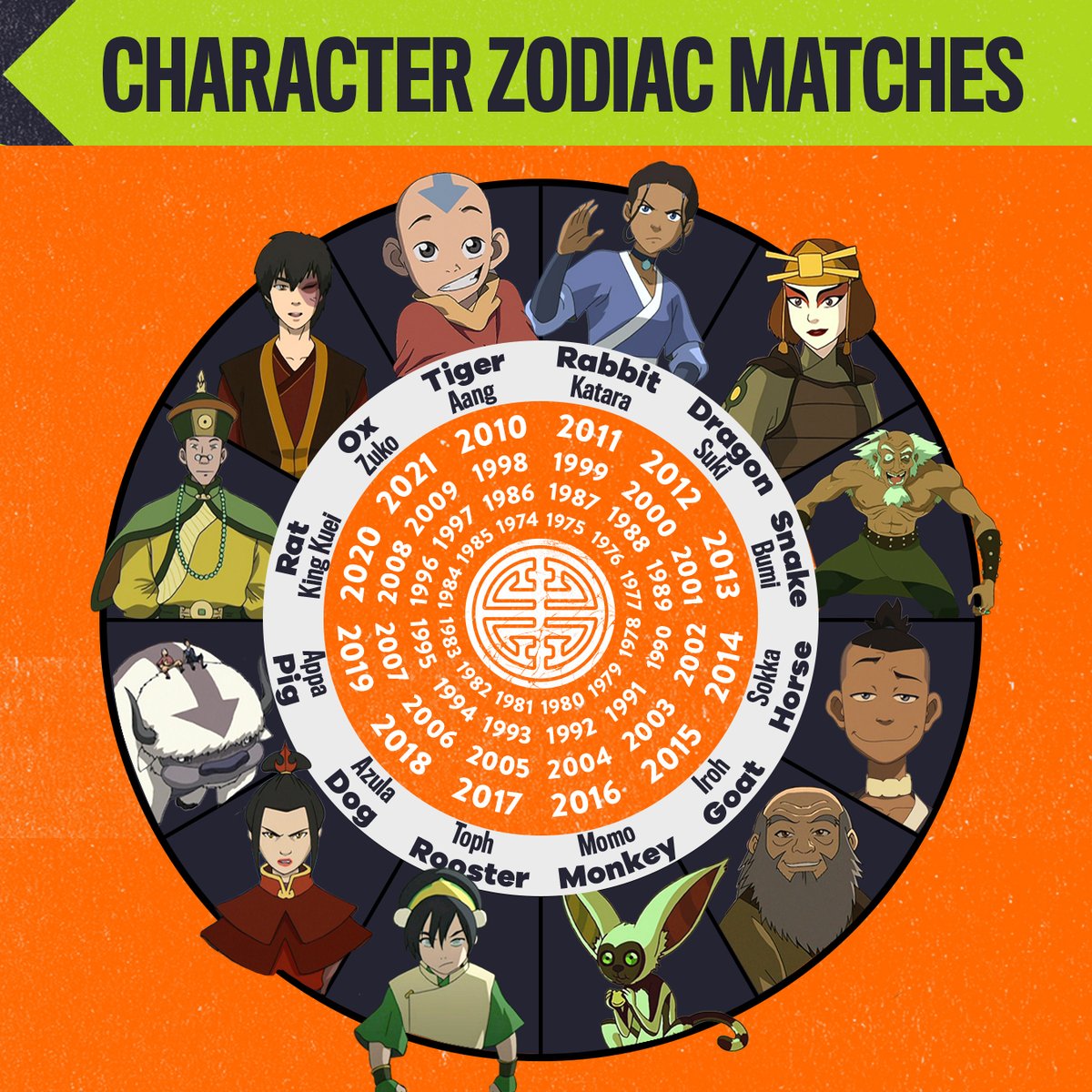 Nickelodeon zodiac signs - Horoscopeaz.com