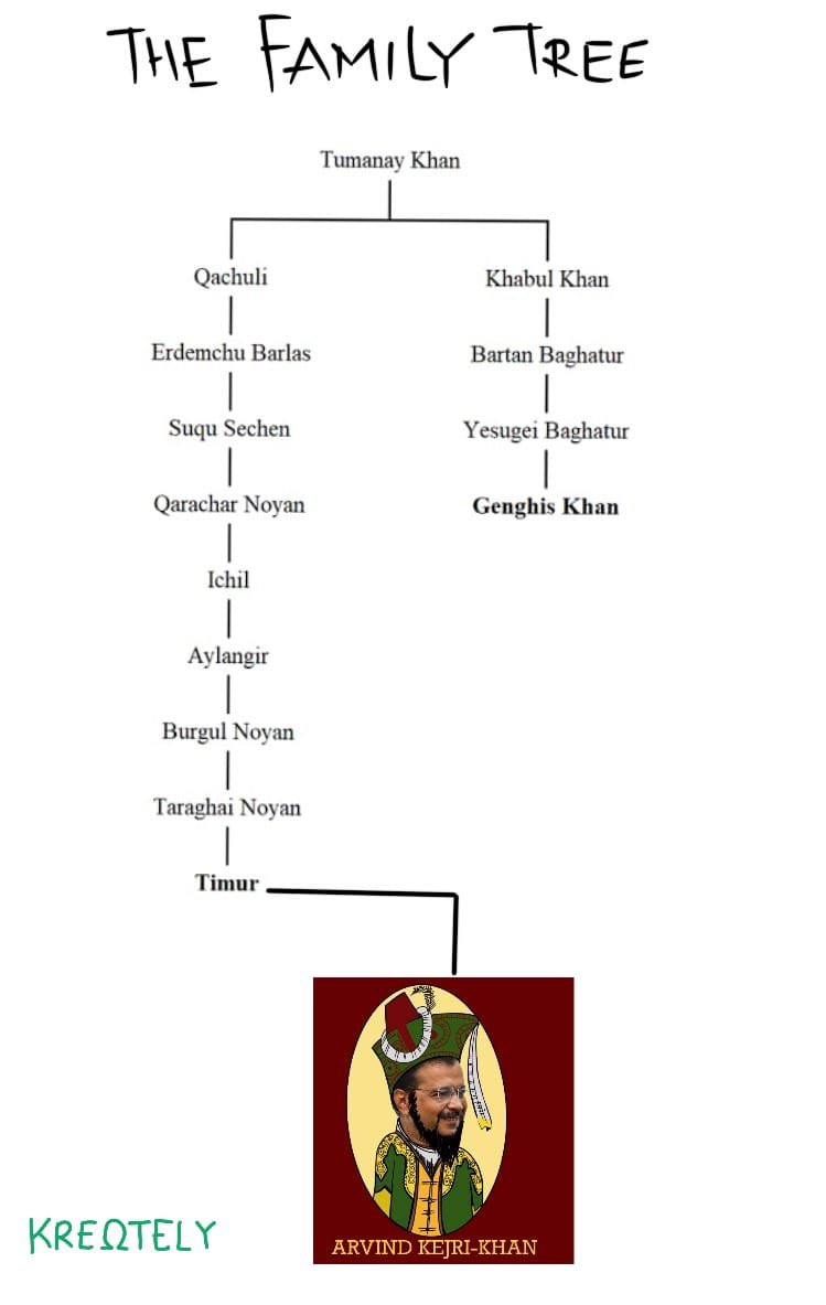 Ruth Bible Family Tree