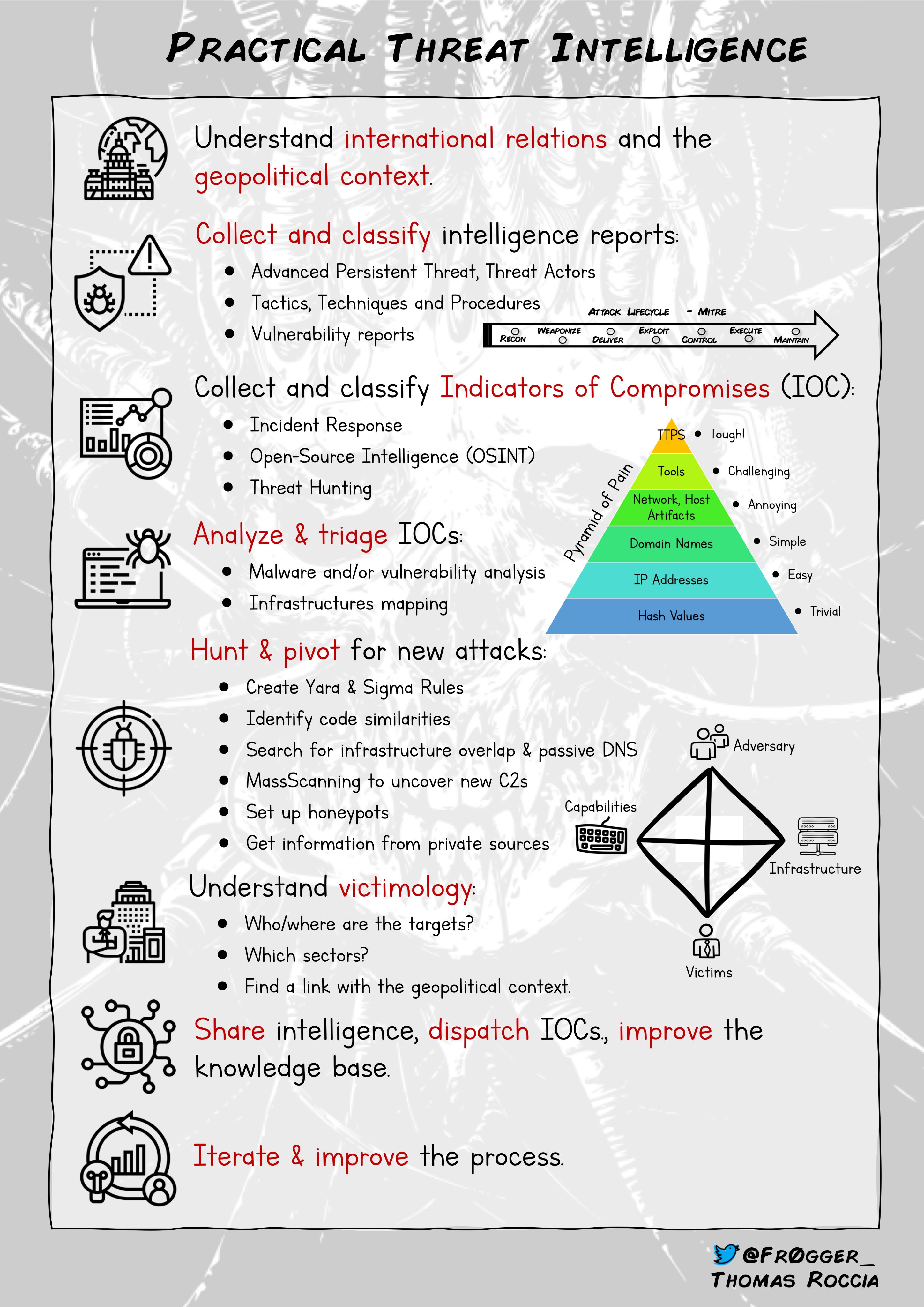 Classifying Triangles Graphic Organizer