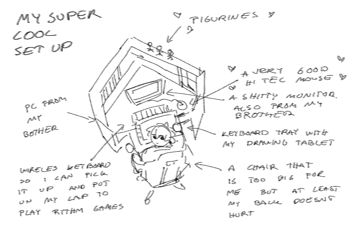 「i cannot stress this enough how inconvenient my desk is. its」SHNRR Co ...