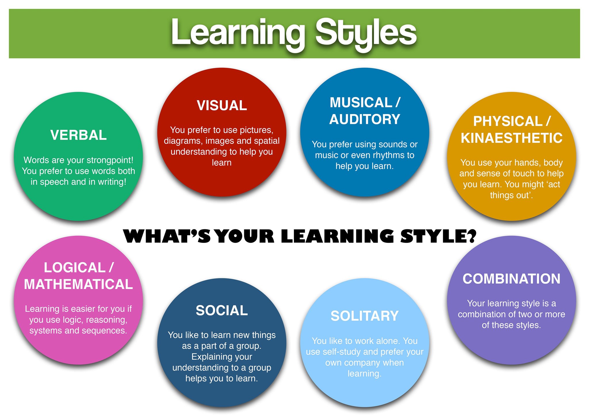 3 Learning Styles
