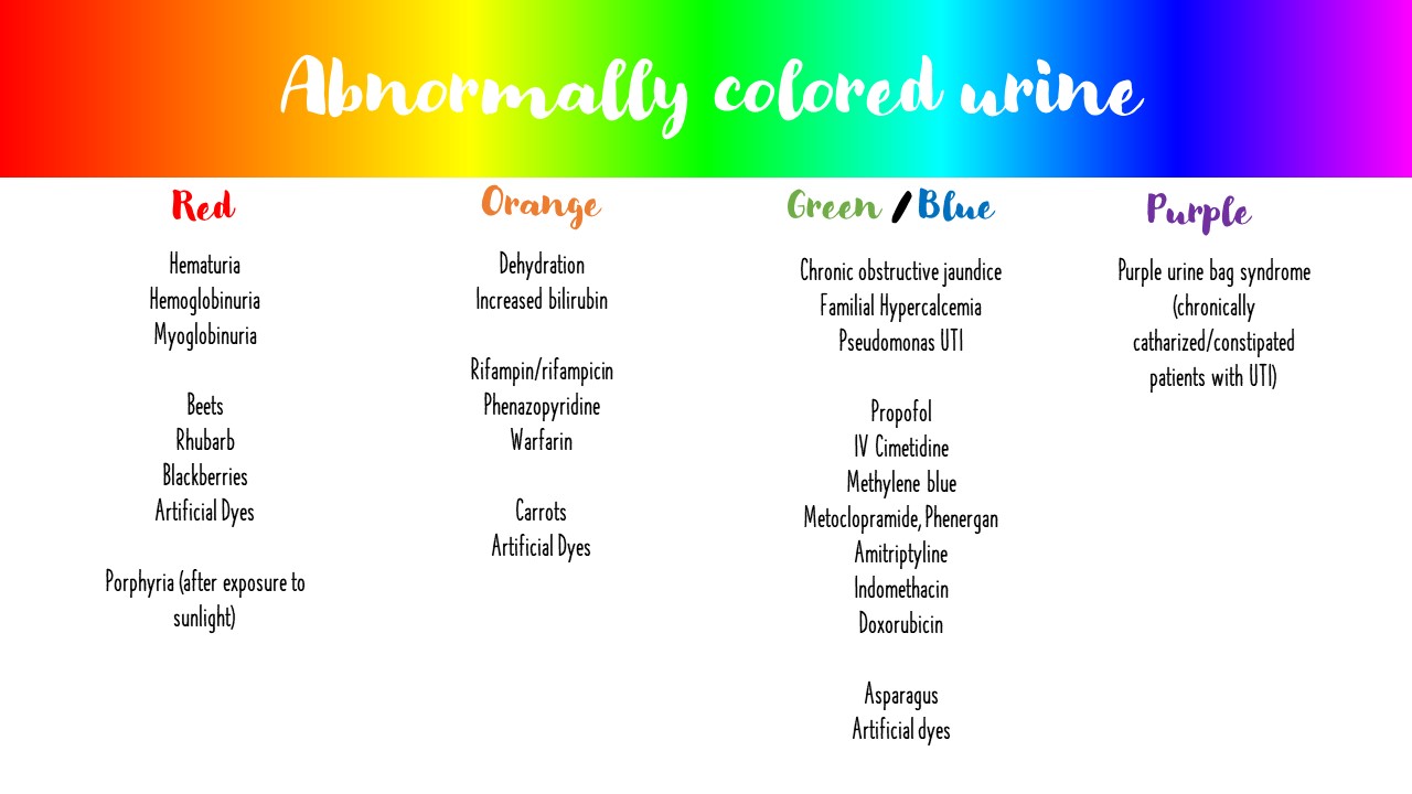 Abnormal Urine Color