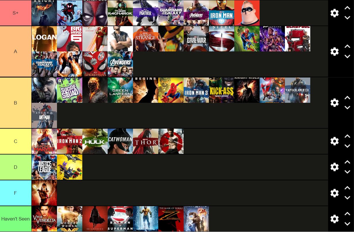 2019 Superhero Movie Tier List R/comicbookmovies | atelier-yuwa.ciao.jp