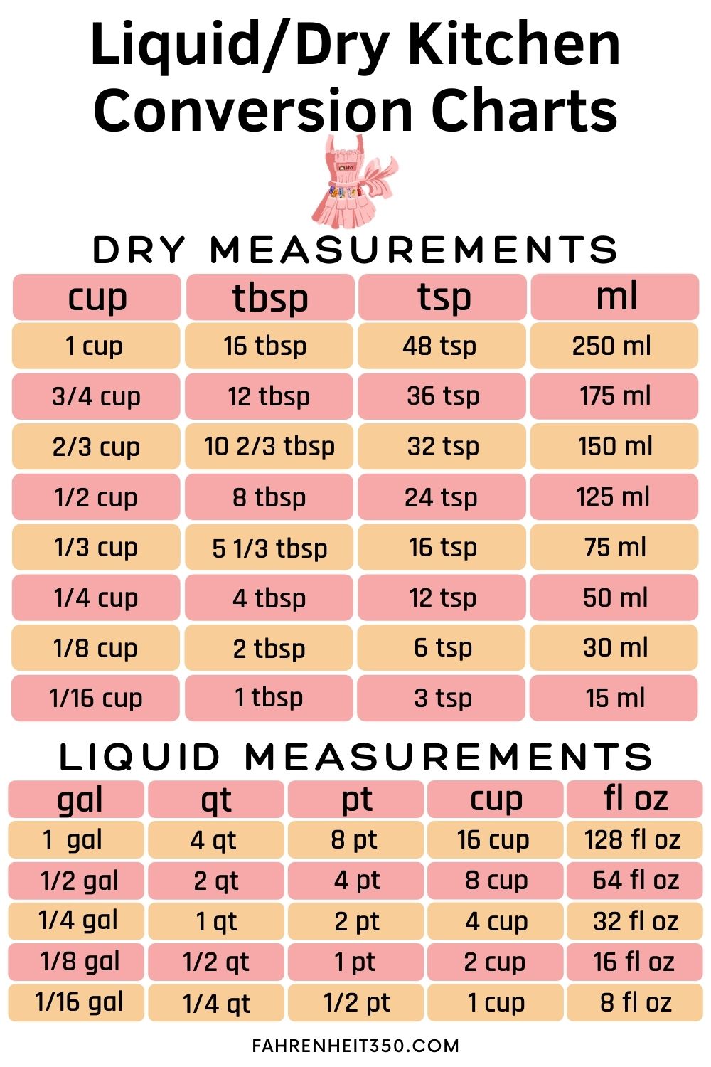 Ml Liquid Conversion Chart