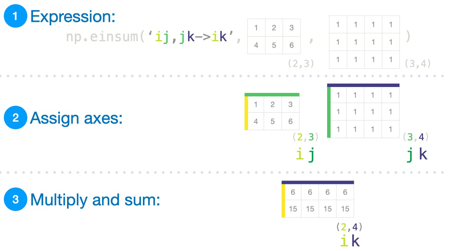Jay Alammar on Twitter: "Einsum is a key method in summing and multiplying tensors. It's ...