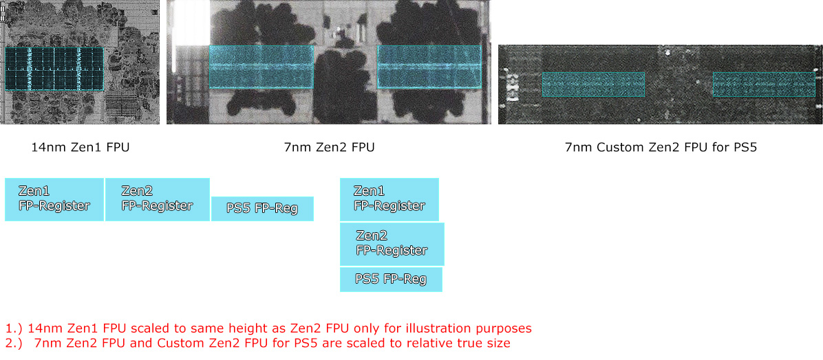 PS5のダイショットが公開。RDNA2のInfinity CacheやZen3のFPUなどが存在せず 2