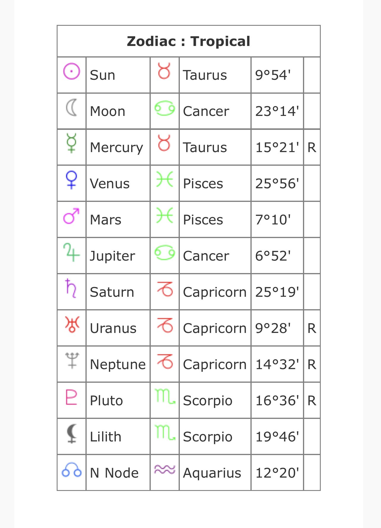 Machine gun kelly zodiac chart - Horoscopeaz.com