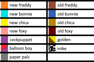 Fnaf 2 Characters Names