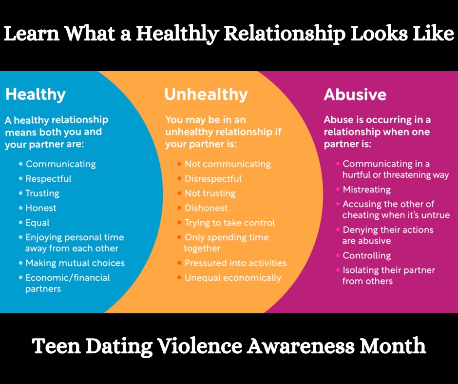 Unhealthy Abusive Relationships
