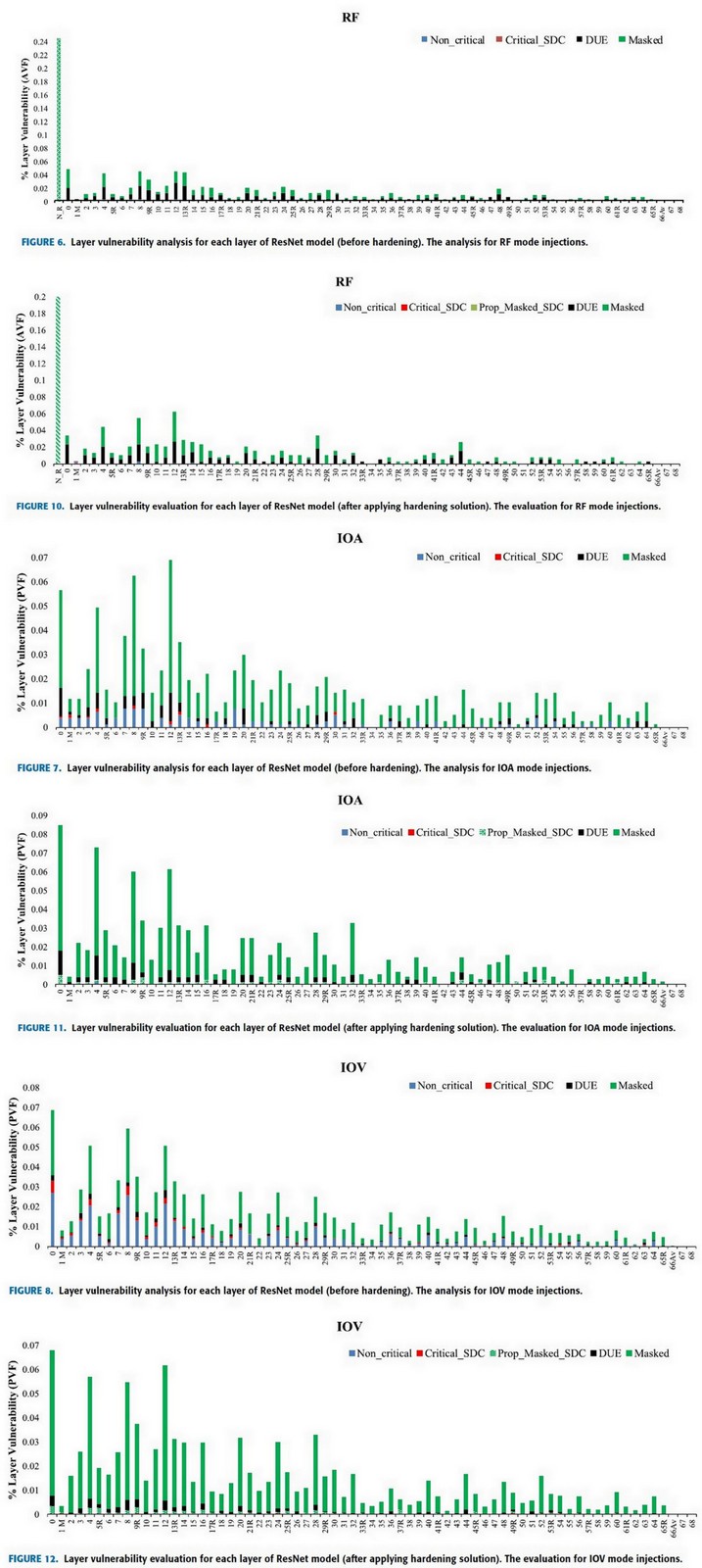 OGAWA, Tadashi on Twitter: "=> "Facebook Architects Around Silent Data Corruption", Mar 1, 2021 ...