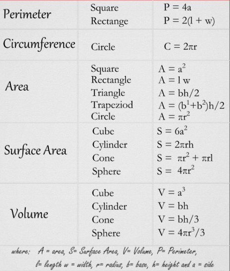 Simple Math Formulas