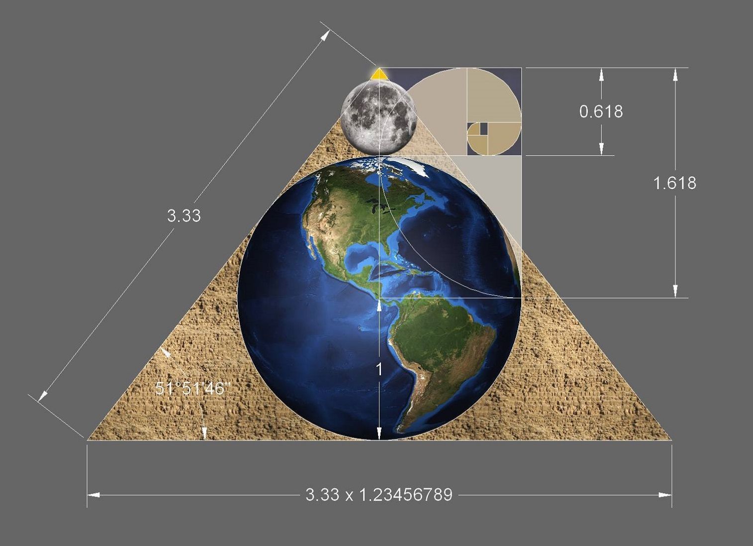 Rdaius And Circumference Of Earth