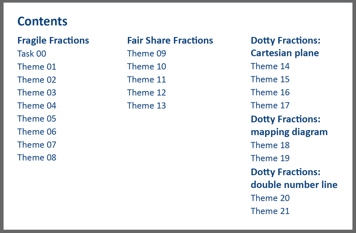 Théme: Les Fractions