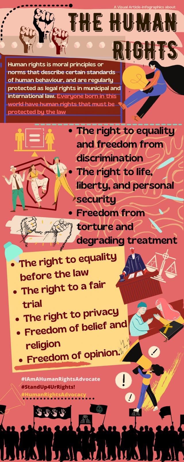 Infographic Understanding Our Basic Human Rights Celebrating Universal