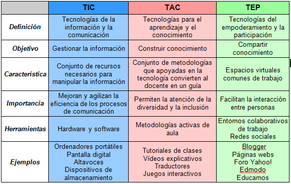 de repuesto Anoi erupción diferencias entre tic tac y tep pegatina Masacre Fructífero