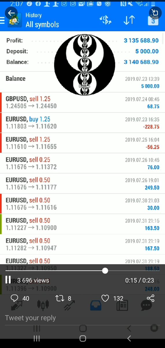 2019 from Mid july to mid September ICT himself aka Michael J ...