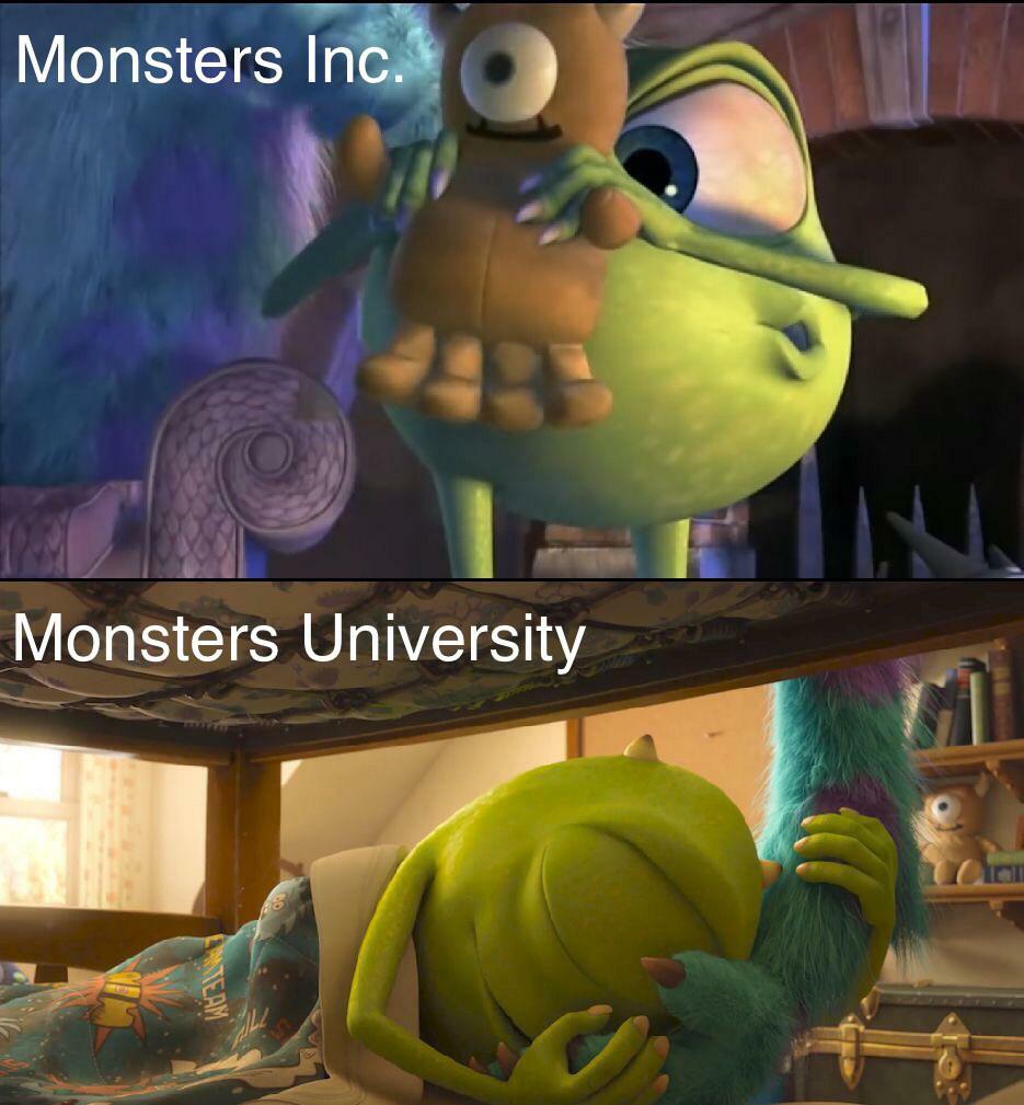 Mike Wazowski Monsters Inc Sitting