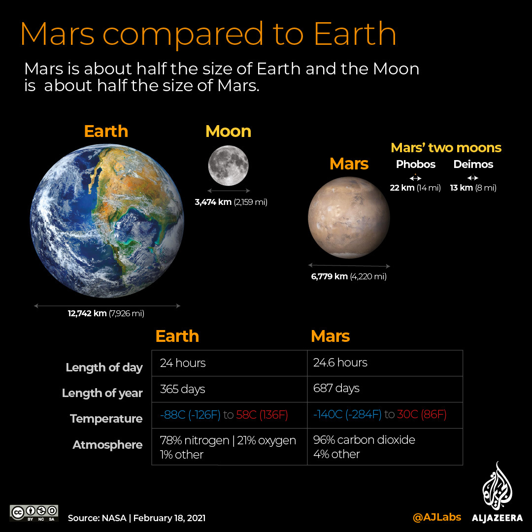 Moons Mars Earth Comparison