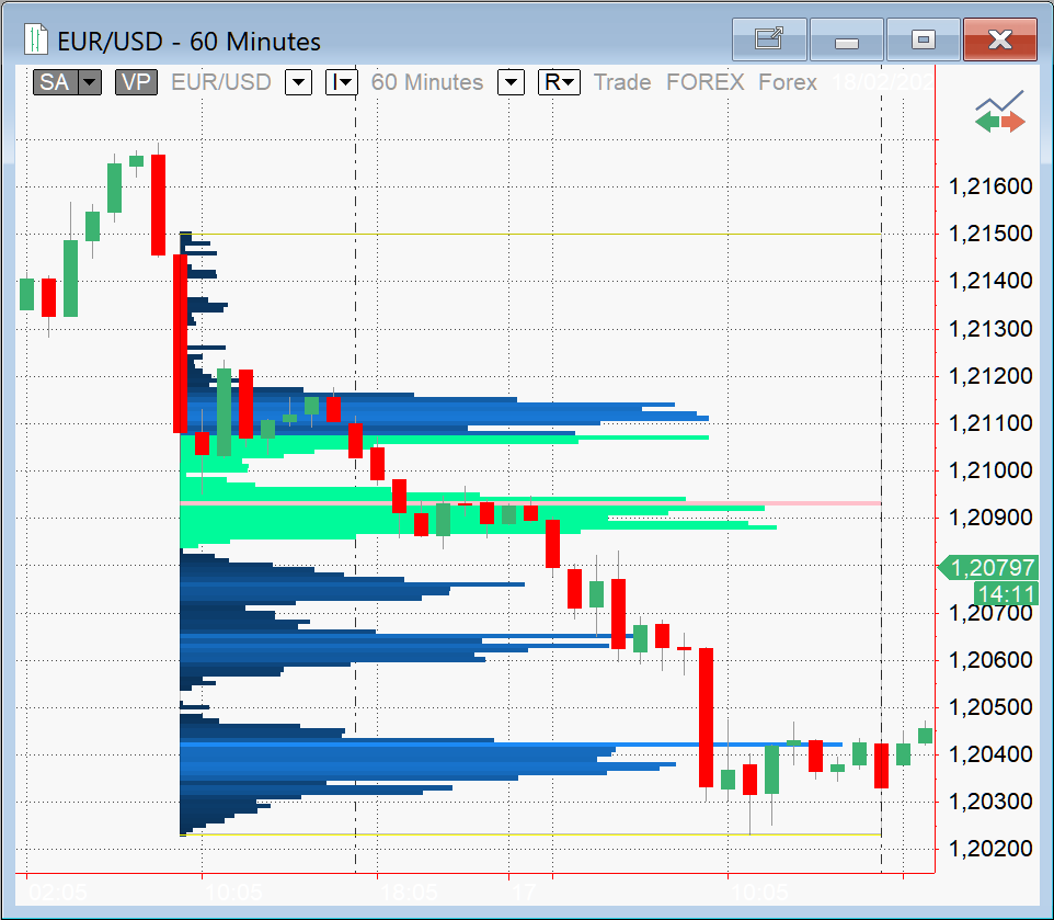 MultiCharts (@multicharts) | Twitter