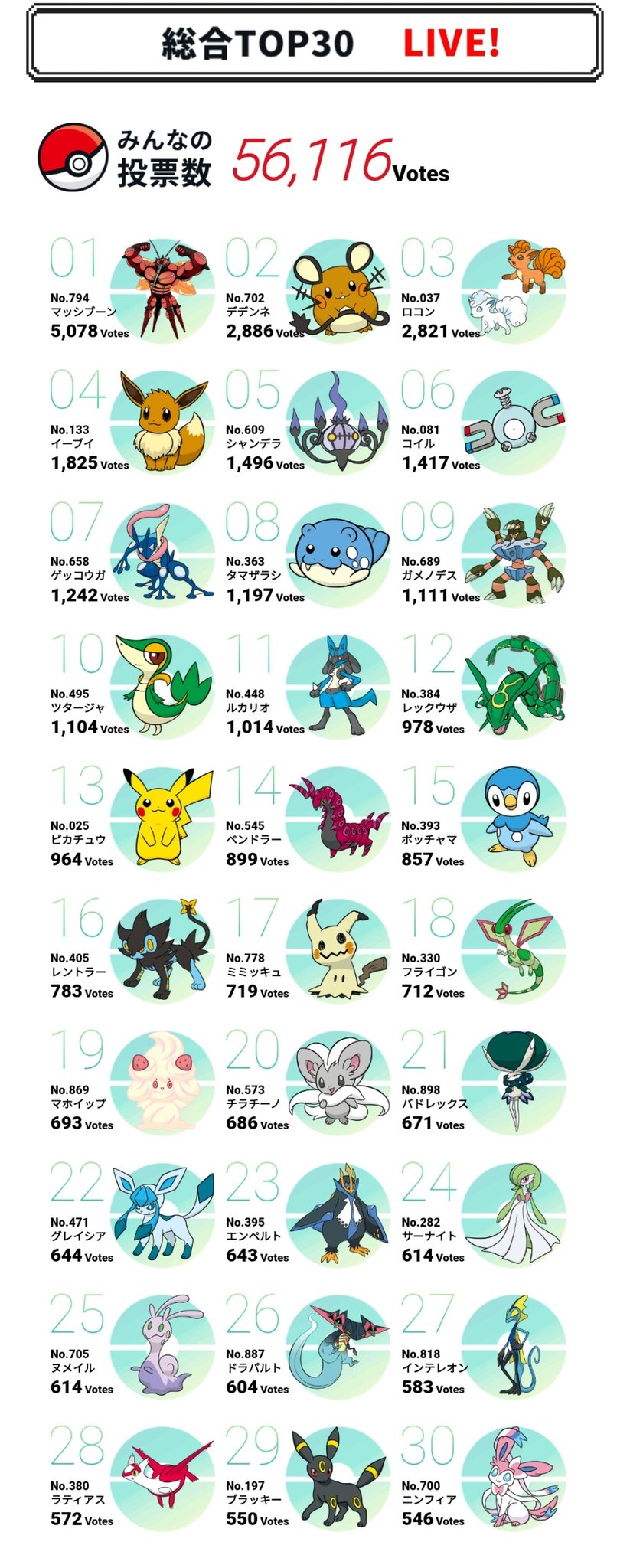 Flotar Soportar personal nombre de los pokemon ambulancia Autonomía músico