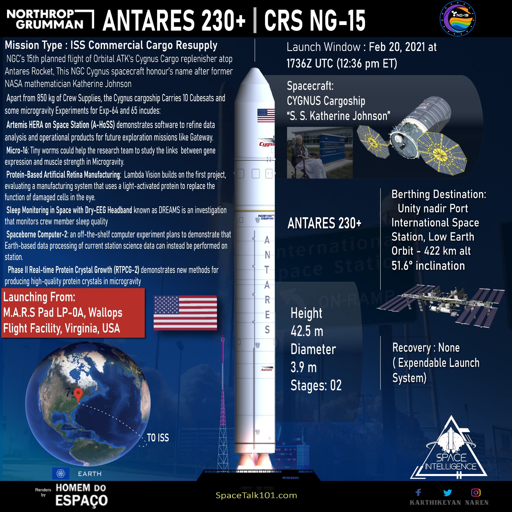 Antares Rocket Comparison