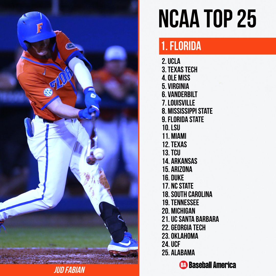 Best College Baseball Teams Ty Madden Has Texas Vying To Be One Of The