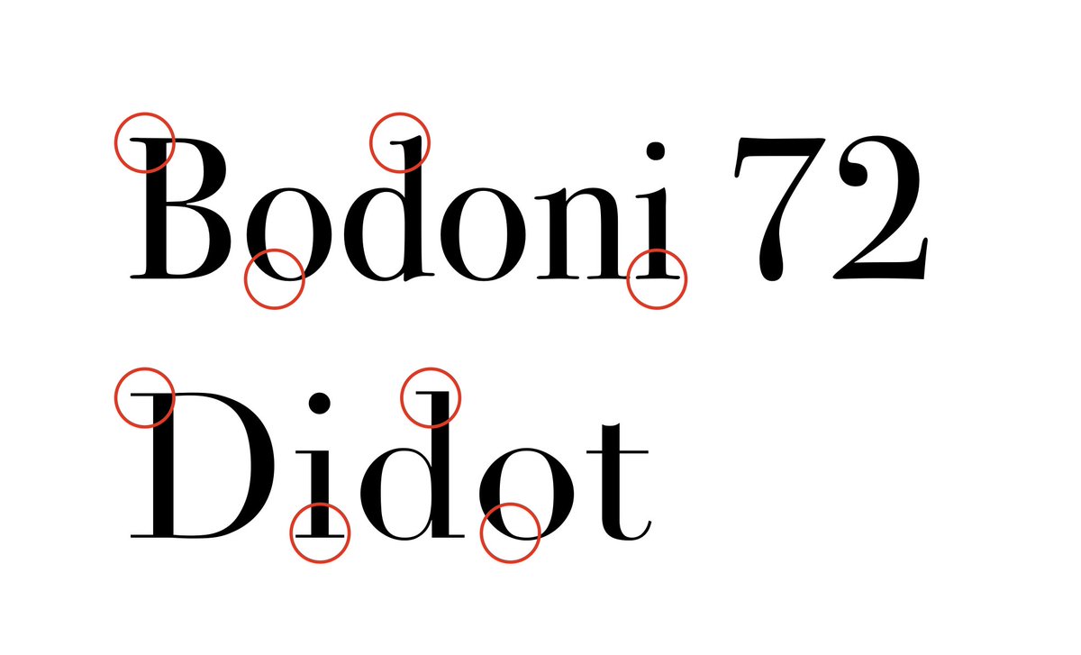 Didot And Bodoni