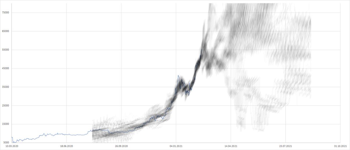 Finding patterns in stock data with similarity matching - Stock Pattern Analyze : r/algotrading