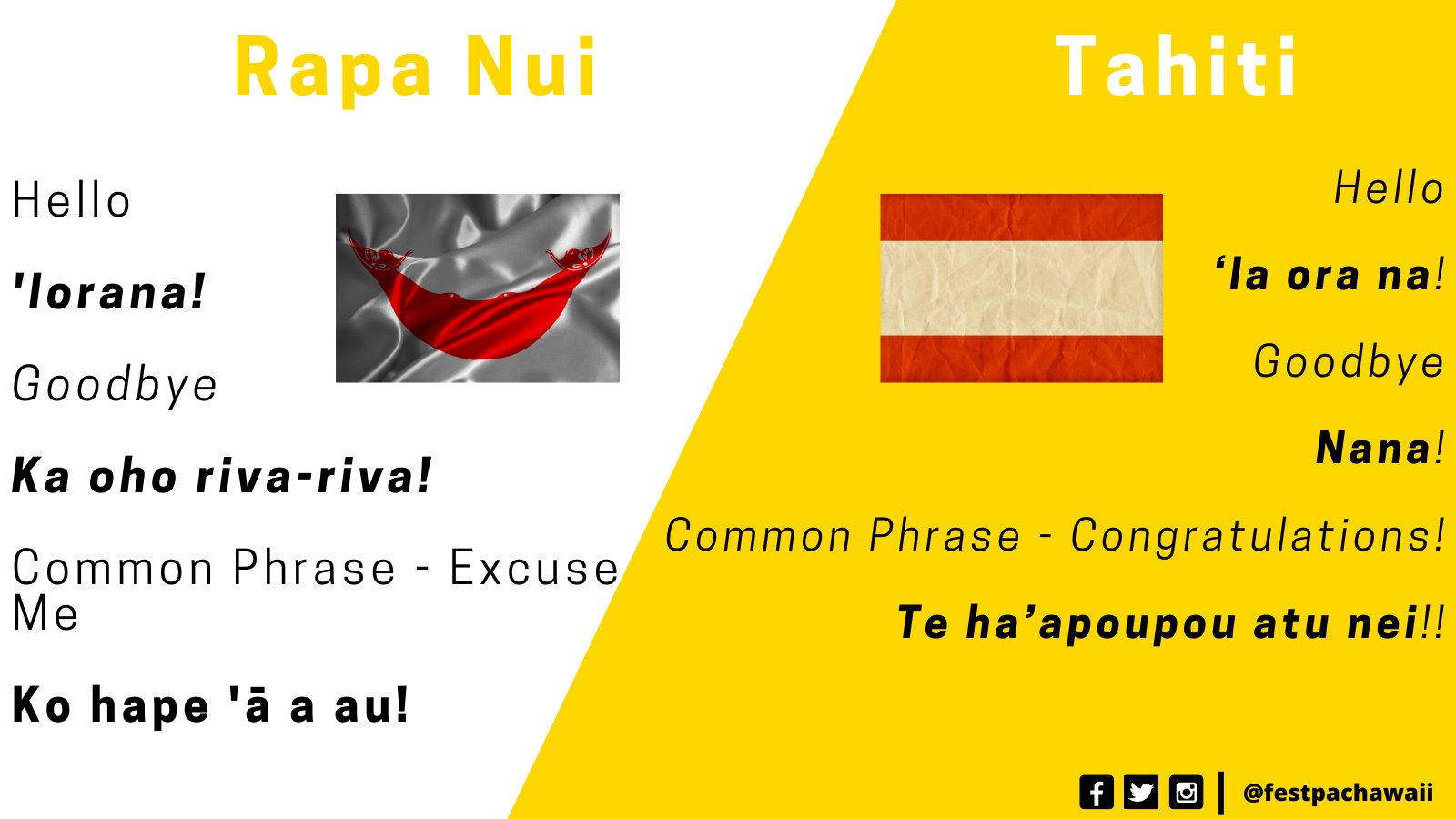 Rapa Nui Language