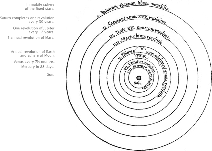 Copernicus Solar System