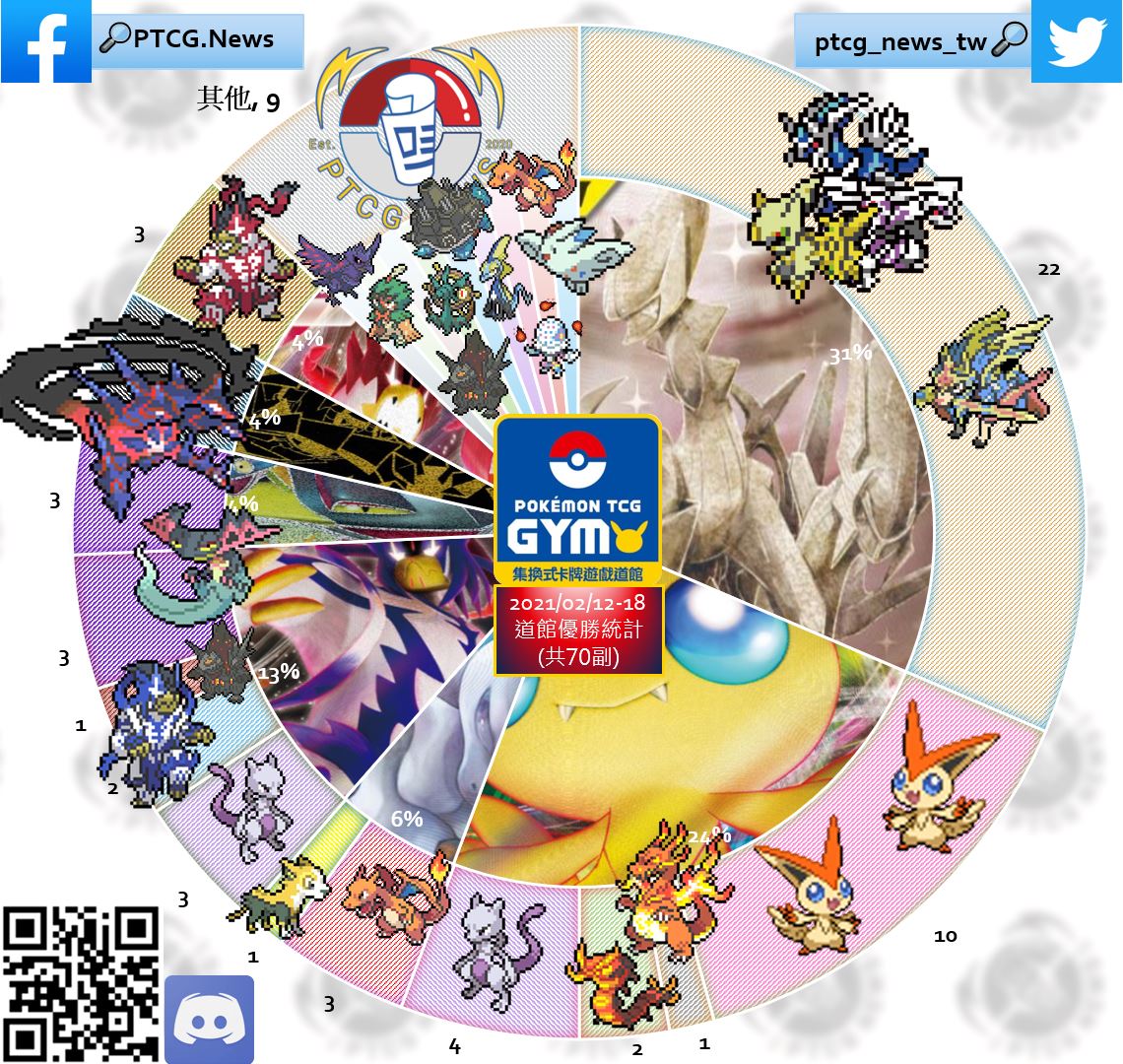 PTCG-news(Taiwan)卡牌資訊站 (@ptcg_news_tw) / Twitter