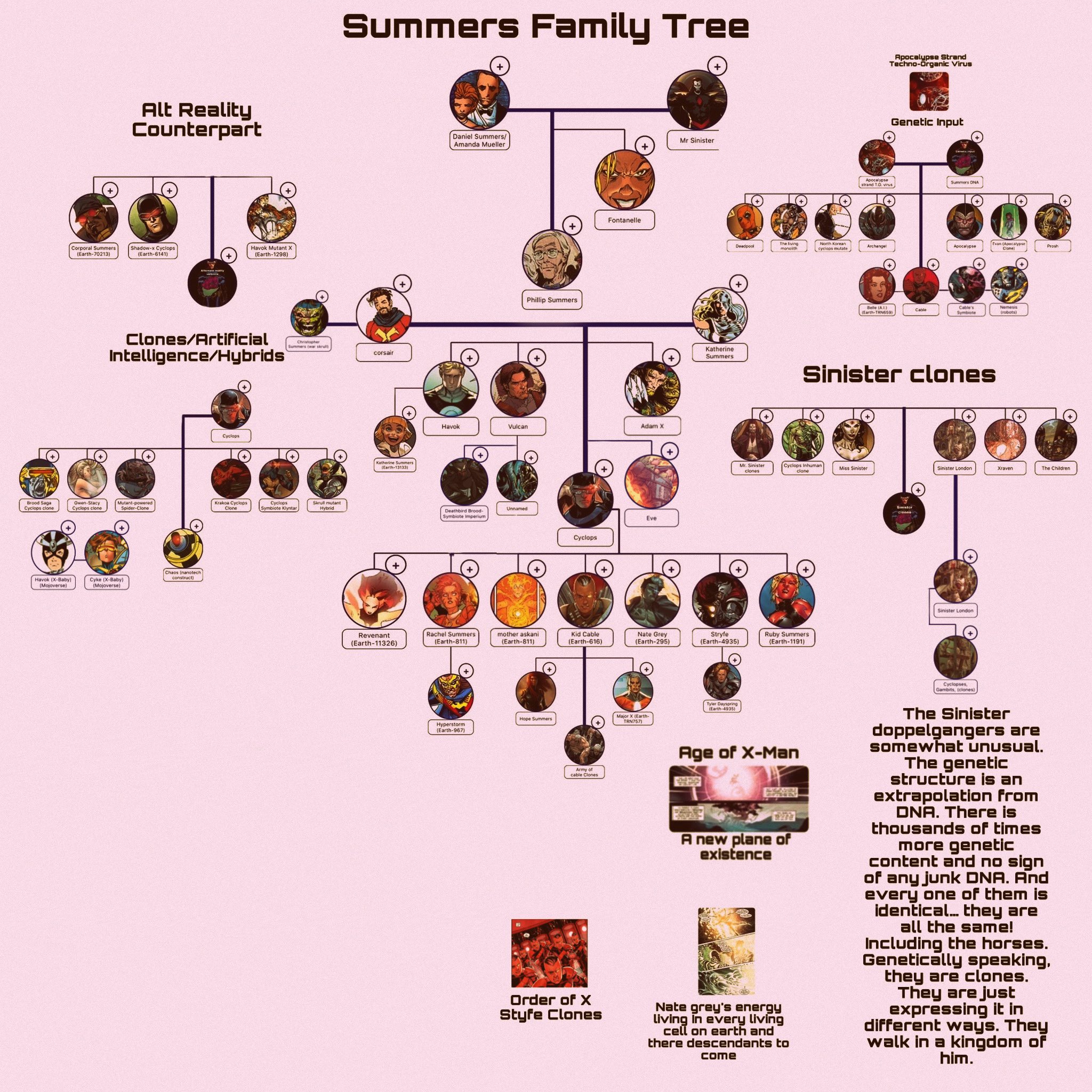 X Men Family Tree With Names