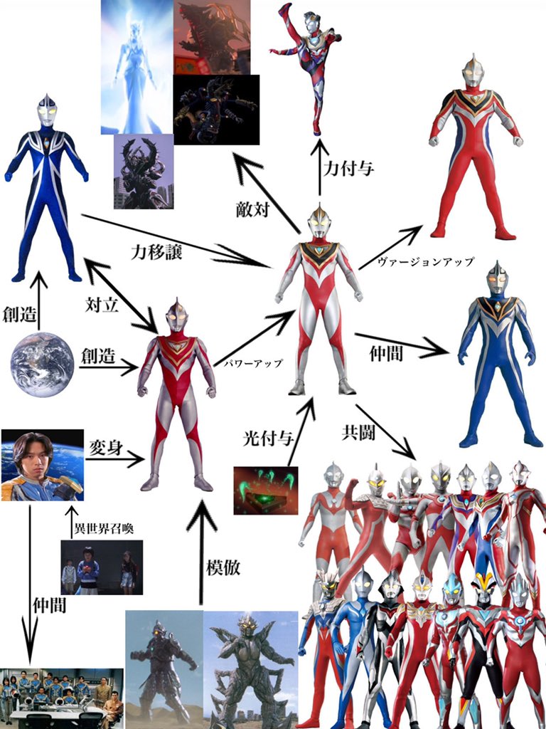 ORB on Twitter: "#ウルトラマンガイア https://t.co/ysKbM47vkk" / Twitter