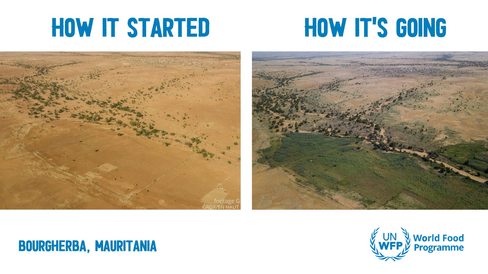 Desertification Before And After Africa