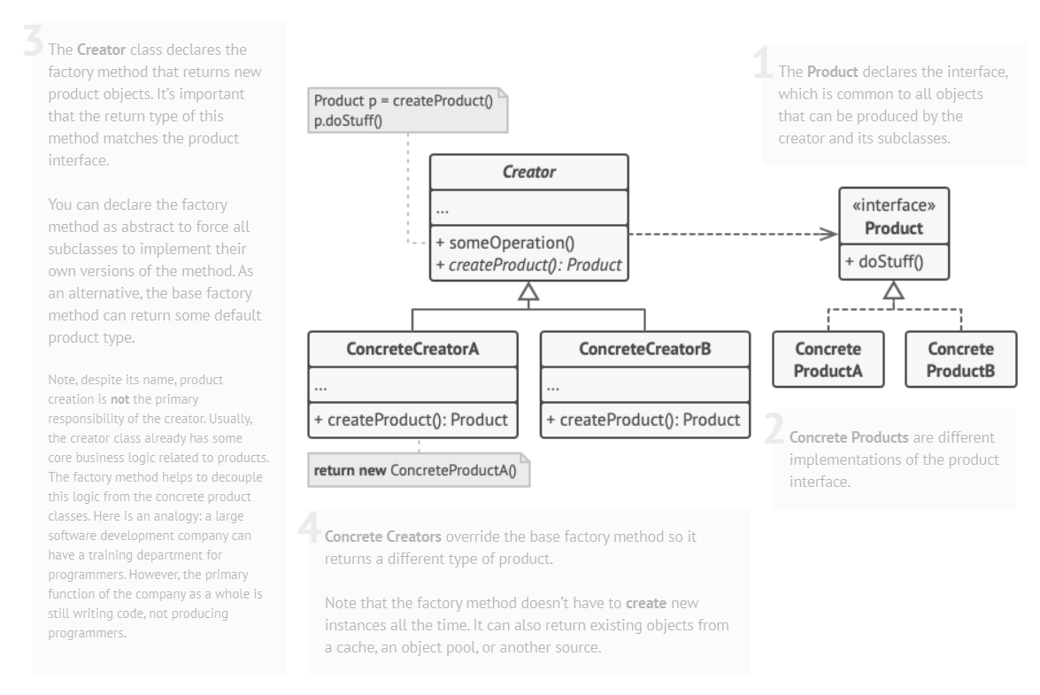 Nemanja Rogic on Twitter: "Factory Method is a creational design pattern that provides an ...